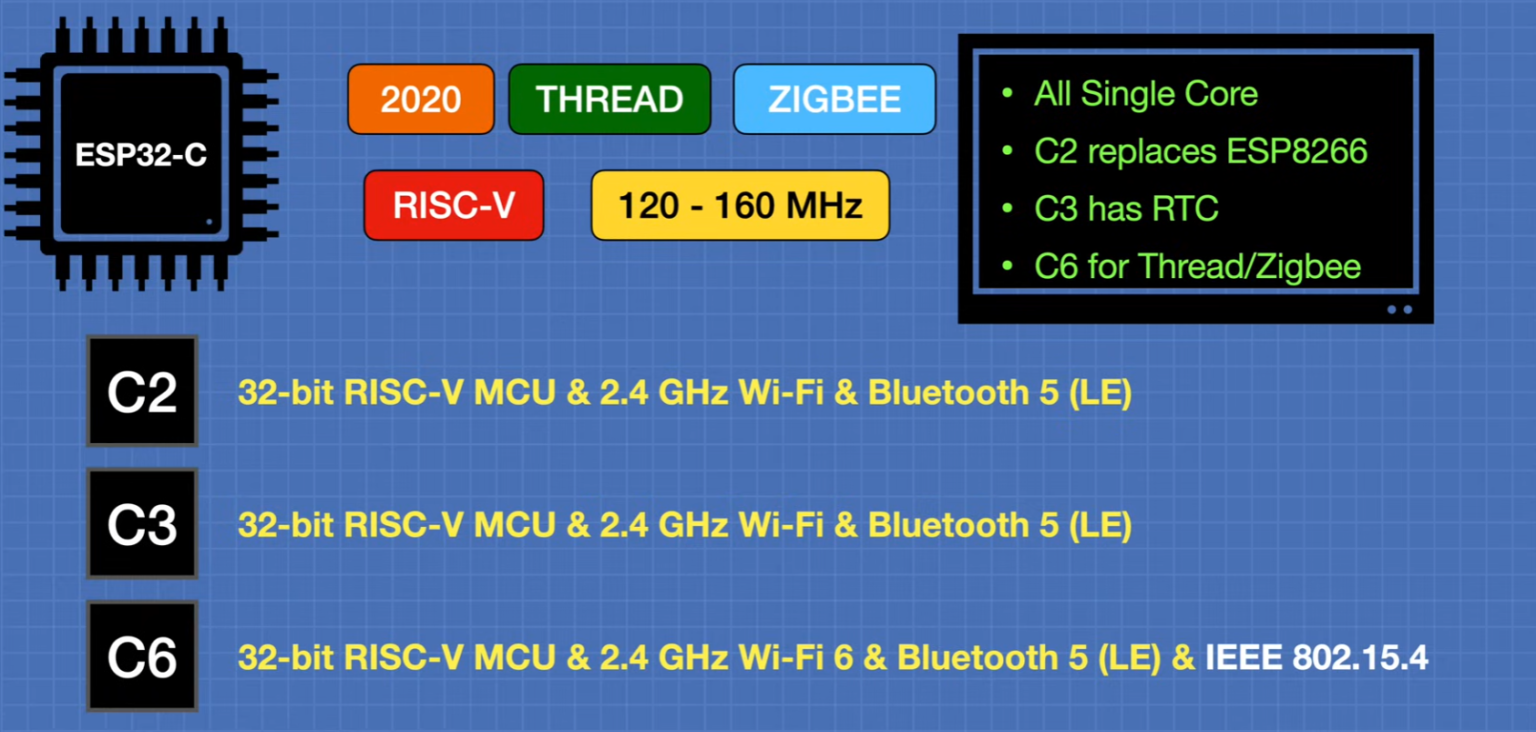 ESP32開発の第一歩: ESP32シリーズ・モジュール・ボードの概要 | Raspberry Pi Life